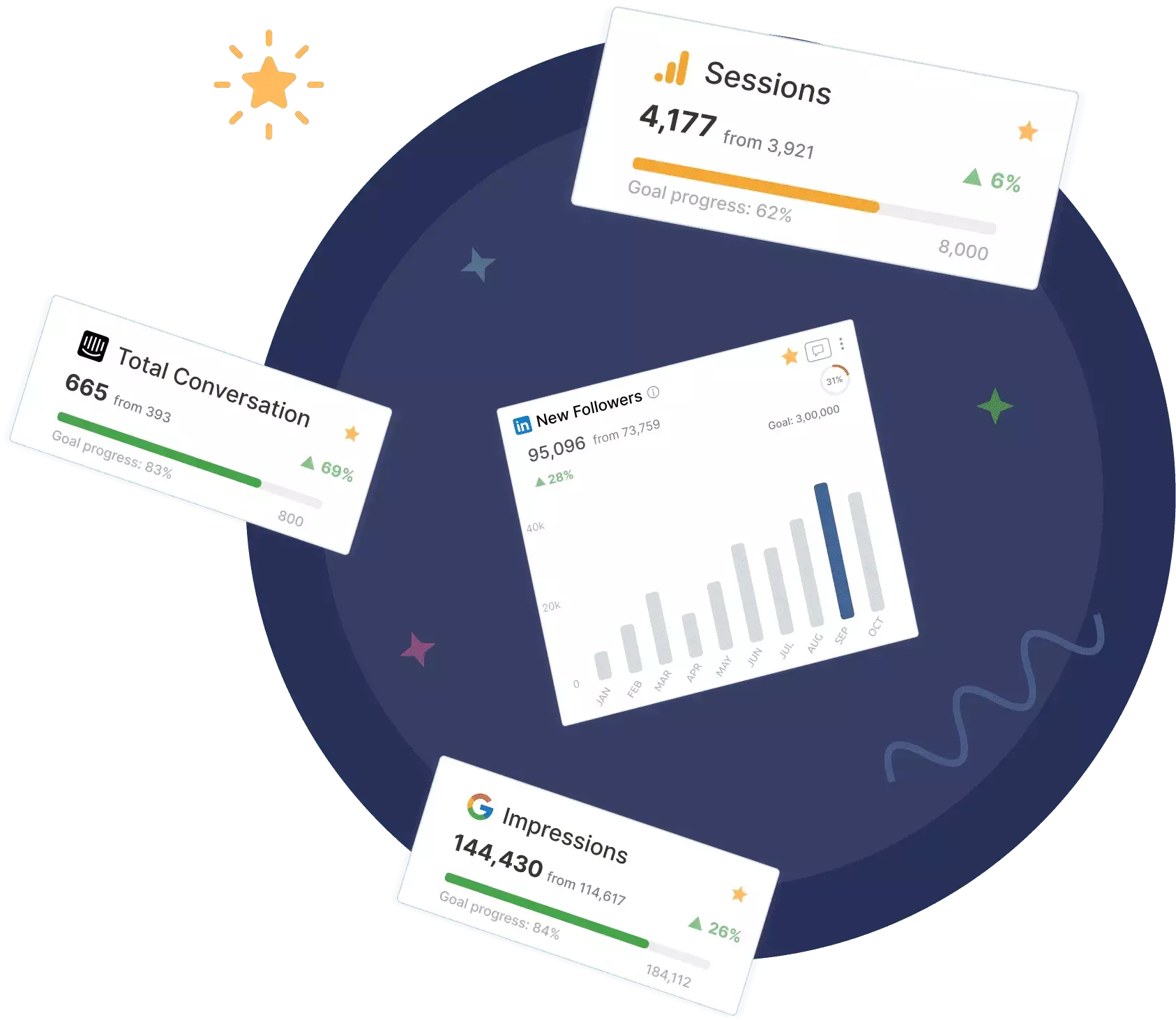 Custom dashboard builder - Dataflo Features